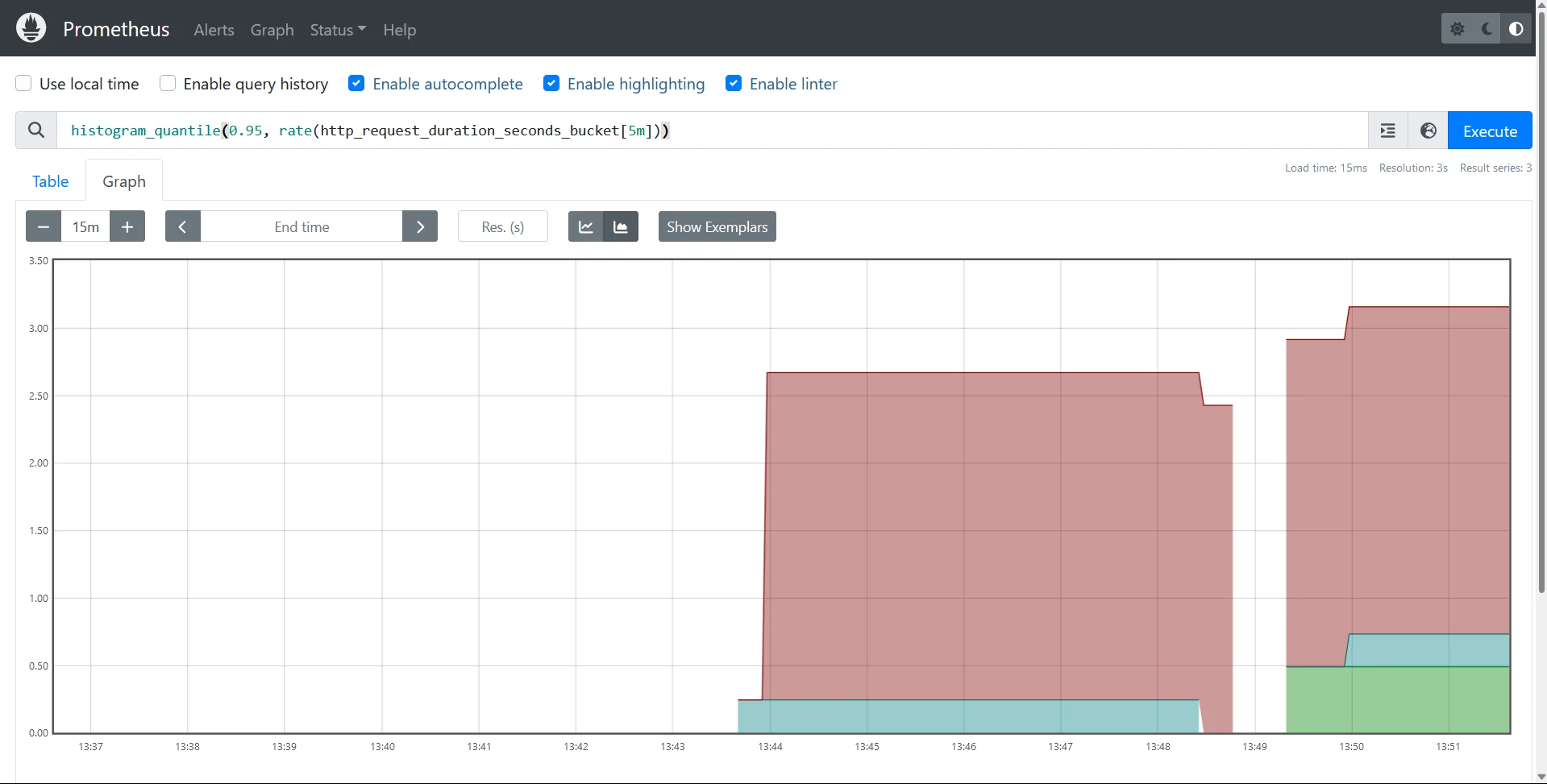 How to Calculate 95th Percentile of an average in Prometheus - A Step-by-Step Guide | SigNoz
